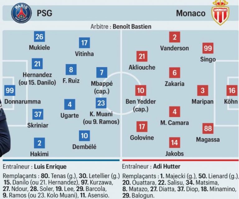 PSG / AS Monaco - les compositions probables