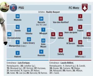 PSG / FC Metz – les compositions probables