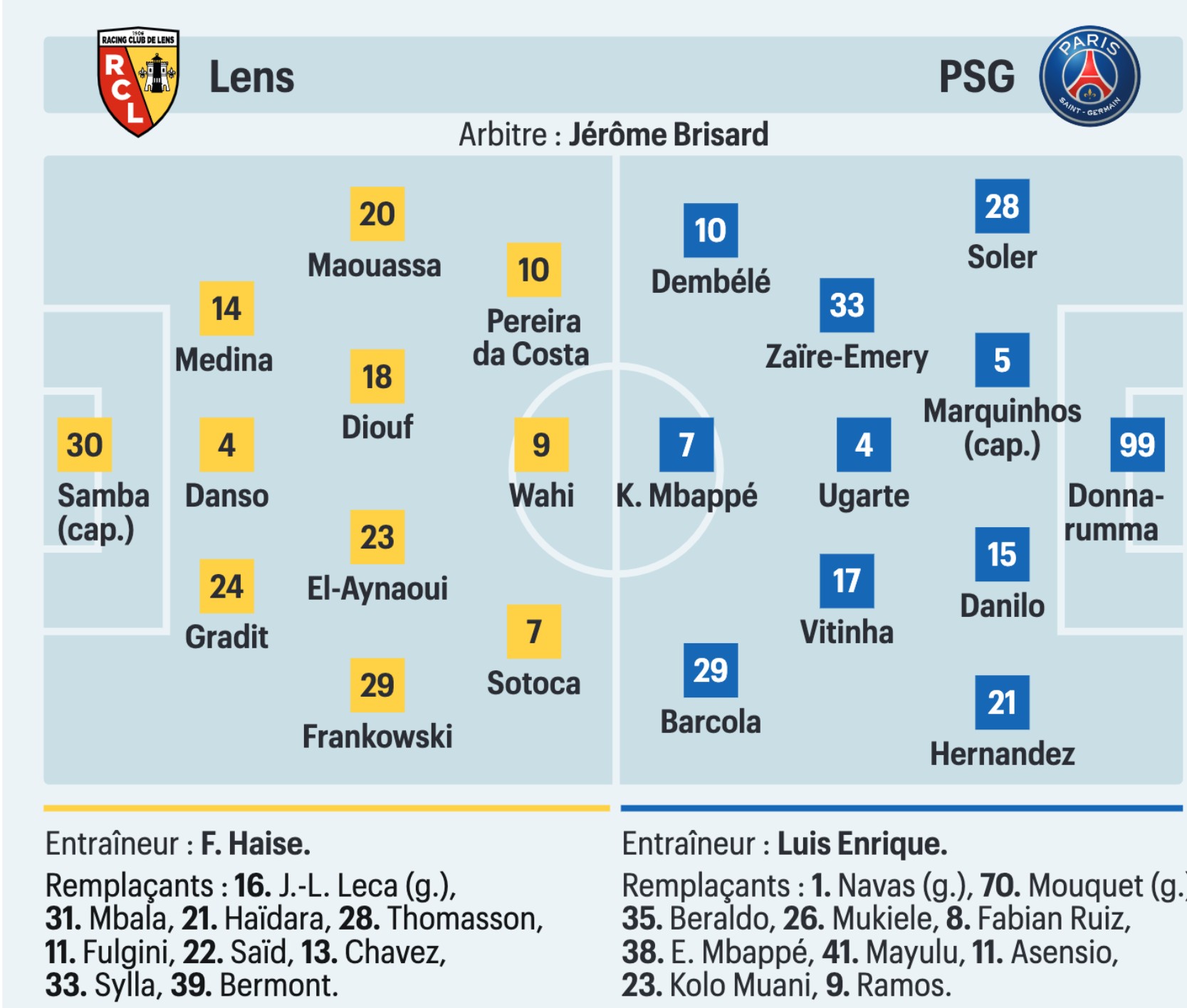 Ligue 1 - Lens / PSG : les compositions probables