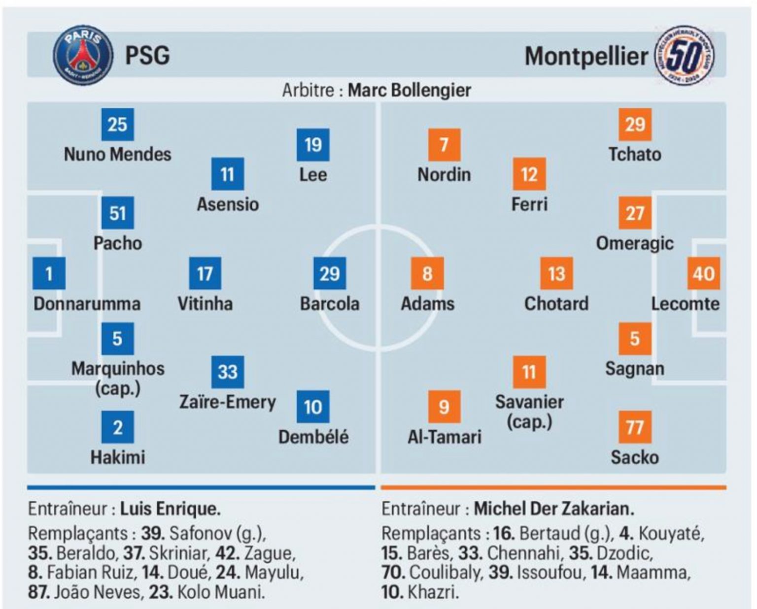 Ligue 1 - PSG / MHSC : les compositions probables