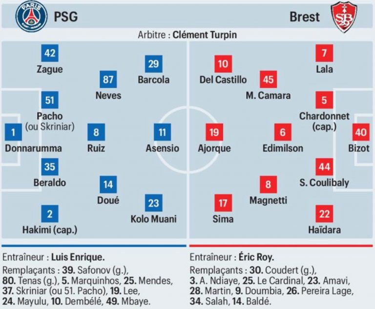 Ligue 1 - PSG / Brest : les compositions probables