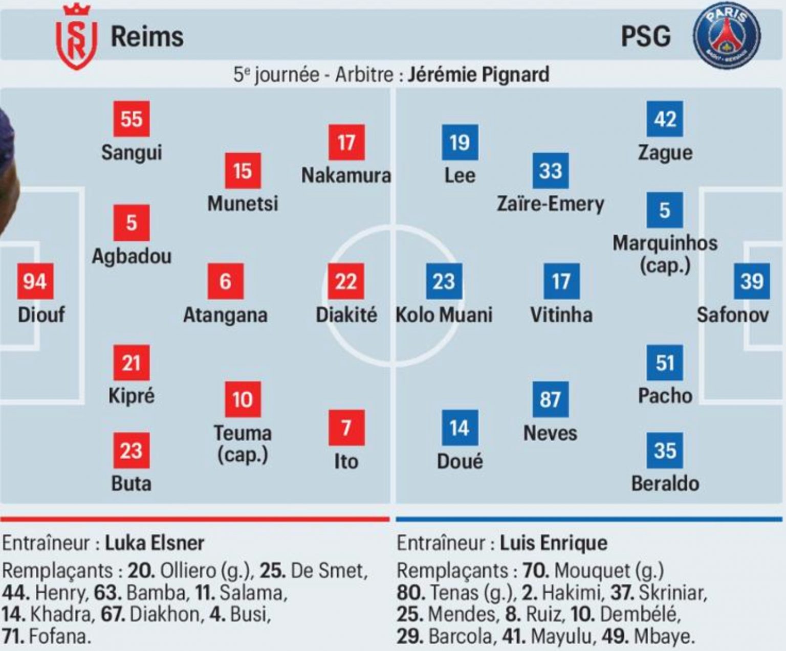 Ligue 1 - Reims / PSG : Les compositions probables