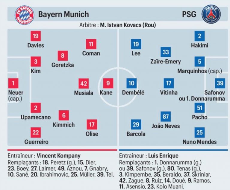 Bayern Munich / PSG : Les compositions probables