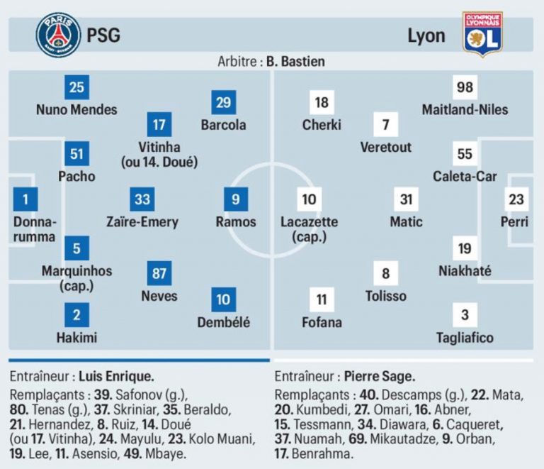 PSG / OL : les compositions probables selon la presse