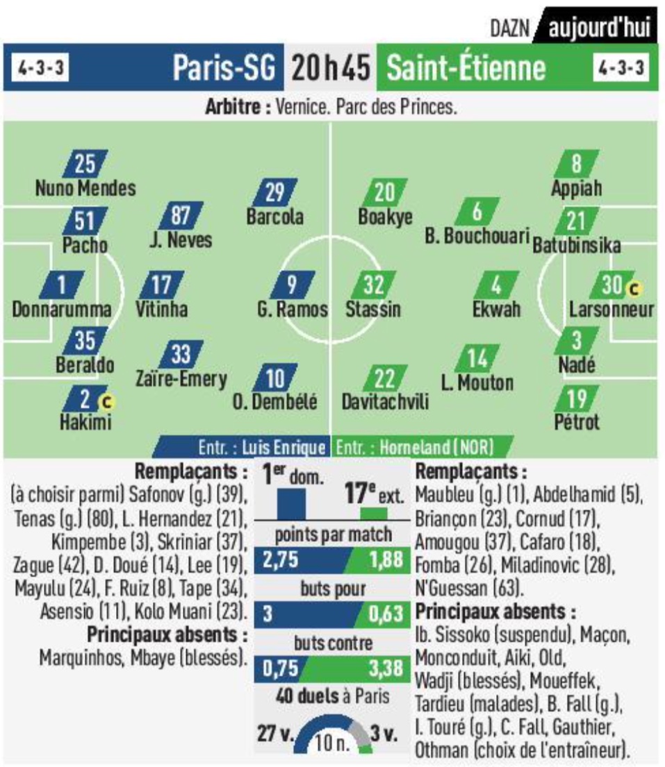 PSG / ASSE : les compositions probables selon la presse