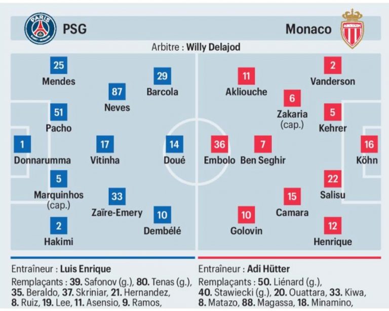 PSG / Monaco : les compositions probables selon la presse