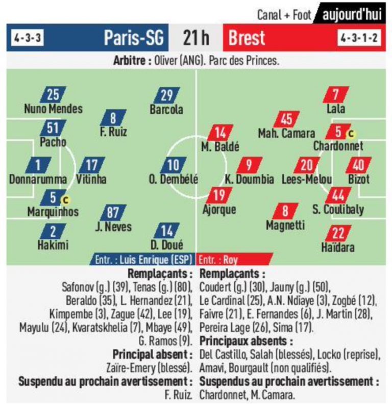 PSG / Brest : les compositions probables selon la presse