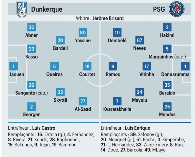 Dunkerque / PSG – Les compositions probable selon la presse