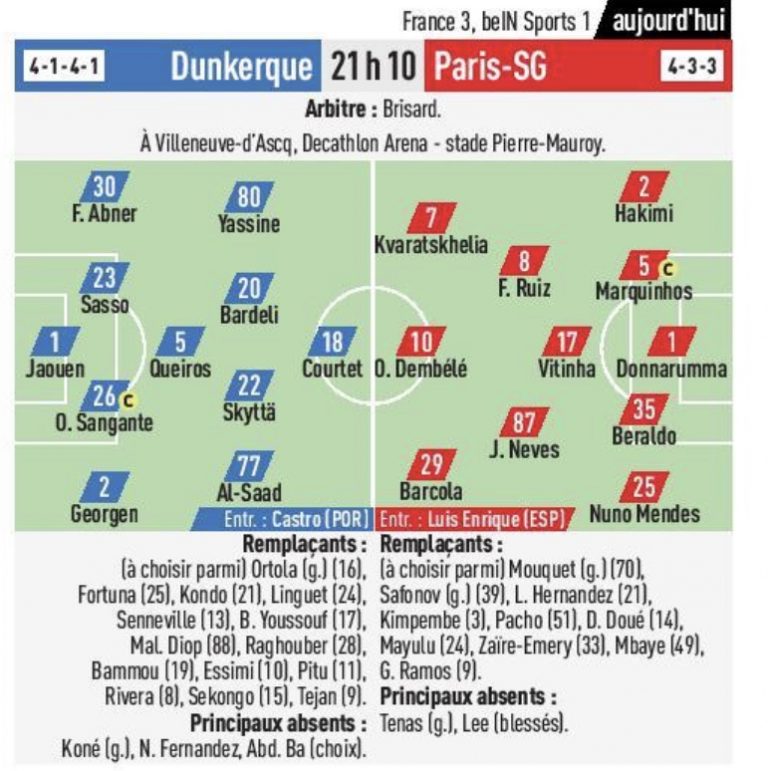 Dunkerque / PSG – Les compositions probable selon la presse