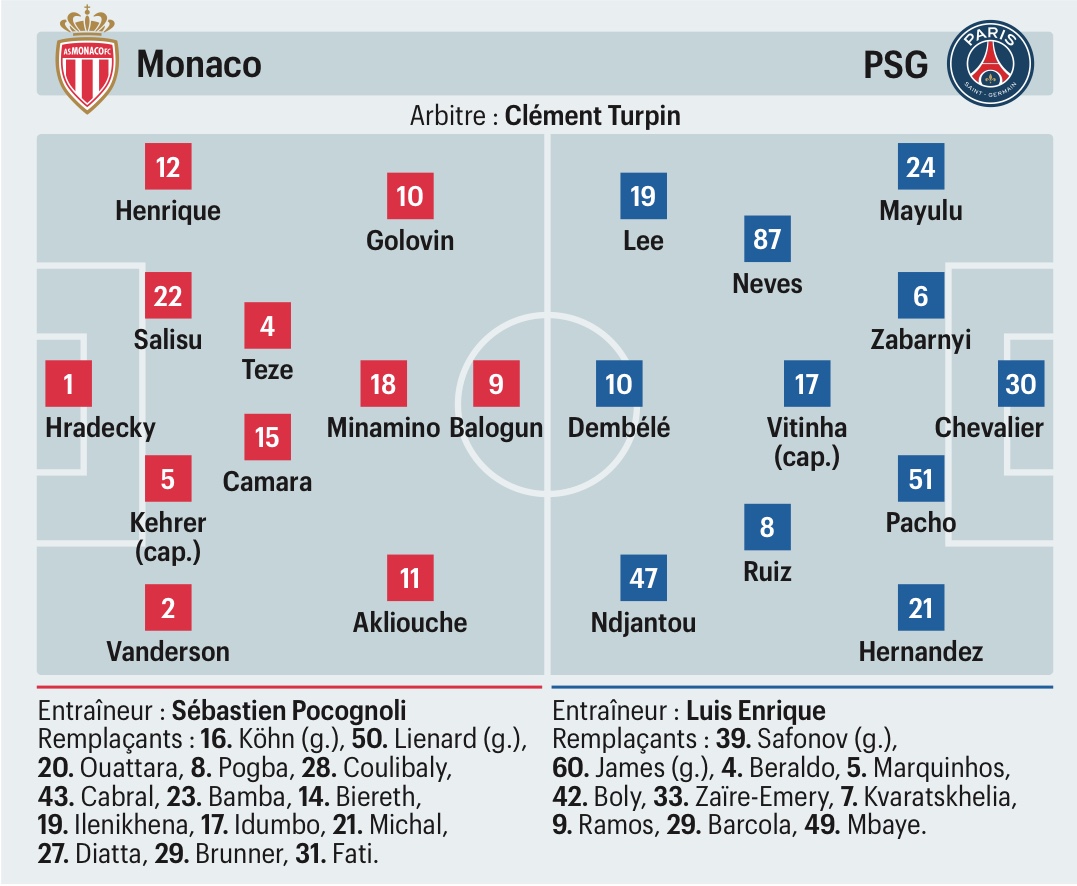 AS Monaco / PSG – les compositions probables selon la presse