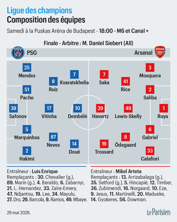 PSG / Arsenal – Les compositions probables de la finale